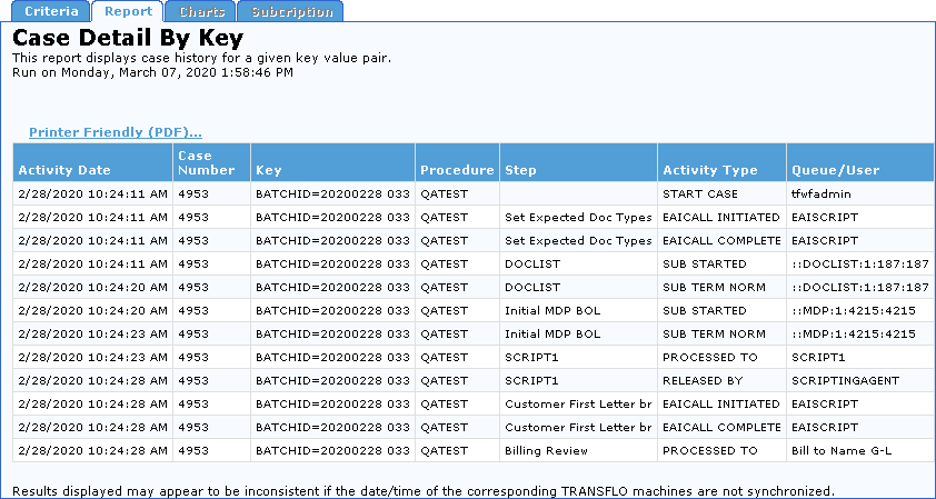 Workflow Reports for Transflo DMS Users